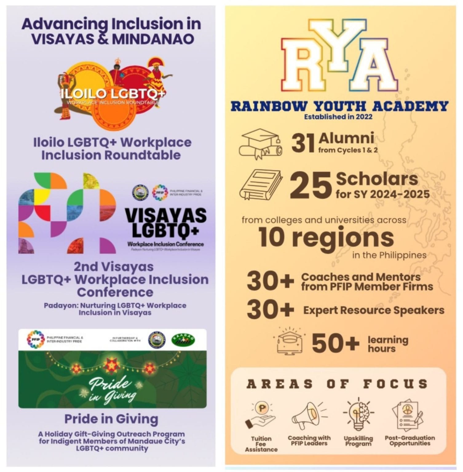 PFIP 2024 Impact Report: Advancing LGBTQ+ Inclusion Across the ...